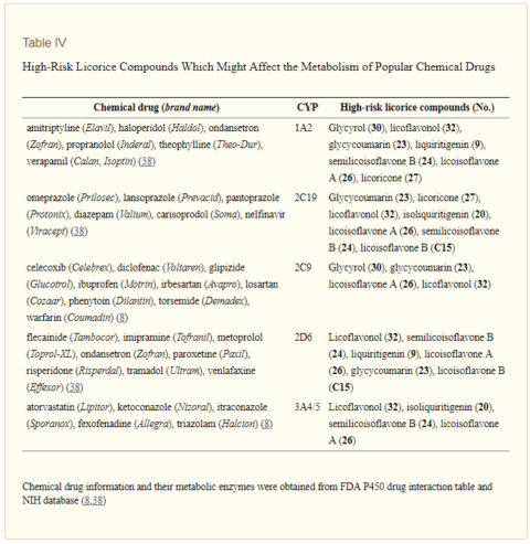 DGL Licorice for Relief from Reflux (GERD), Ulcers, HIT, and Gastritis ...